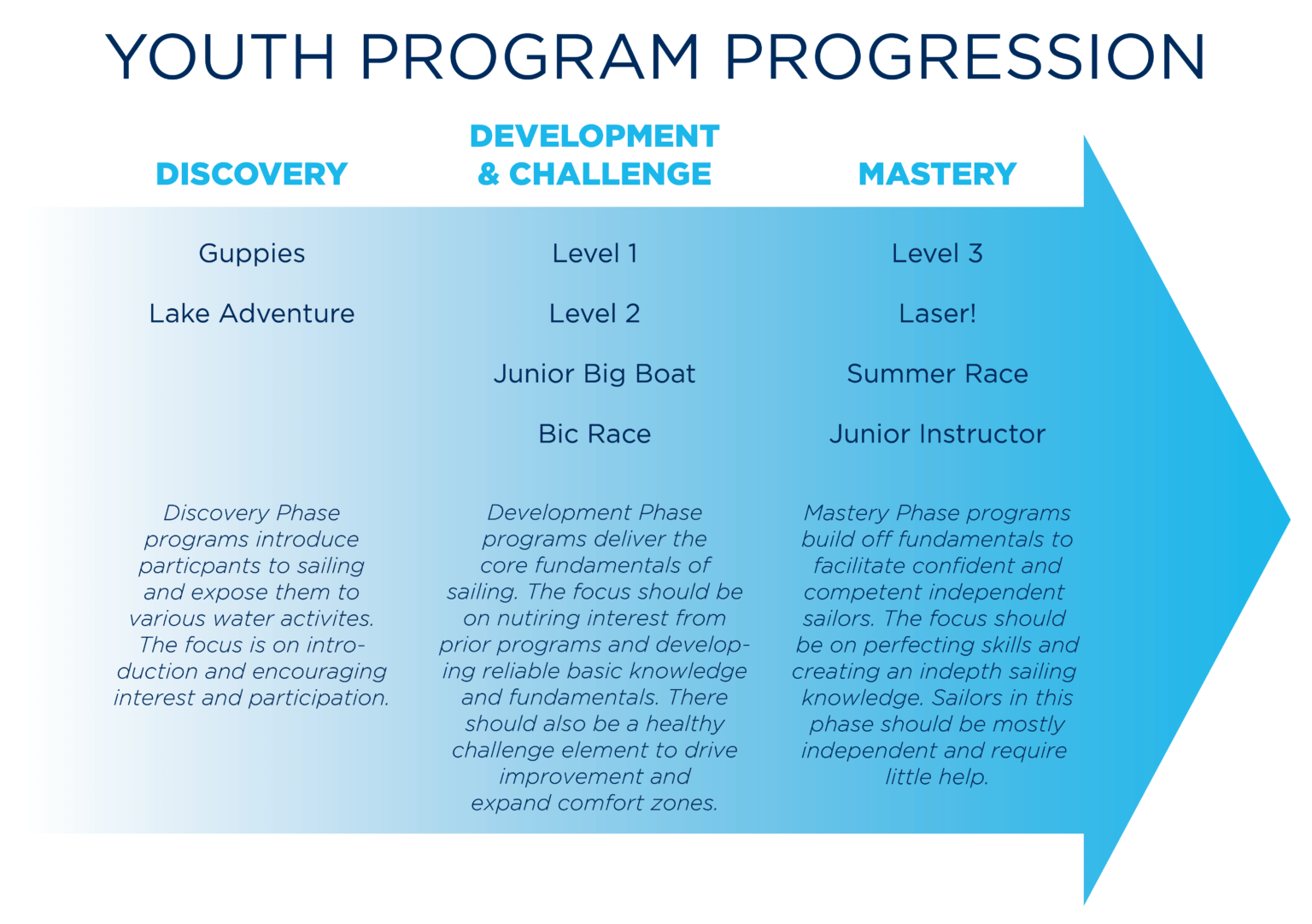 Kids Camps | Community Sailing Center Kids Camps | Community Sailing Center